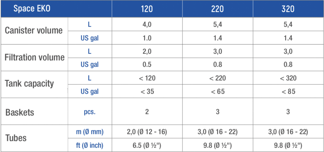 Space EKO - FILTERS - Products